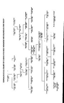 Genealogical Chart of Codman Family Members Mentioned in the Text ...