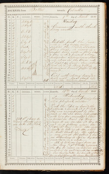 William Coombs Codman's seaman's journal of a voyage from Boston to ...